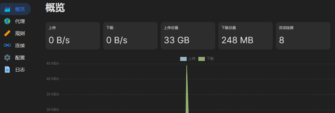 Clash 可视化管理工具yacd dashboard配置详细教程 - Clash云教程网