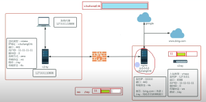 vmess协议原理和工作流程详细介绍 - Clash云教程网