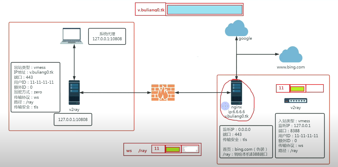 vmess协议原理和工作流程详细介绍 - Clash云教程网