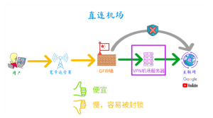 “IPLC IEPL 中转 隧道”机场科学上网术语深度解析 - Clash云教程网